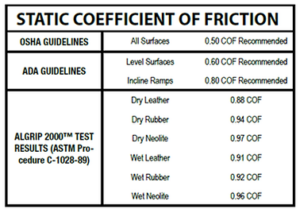 Algrip | Slip-Resistant | Peterson Company