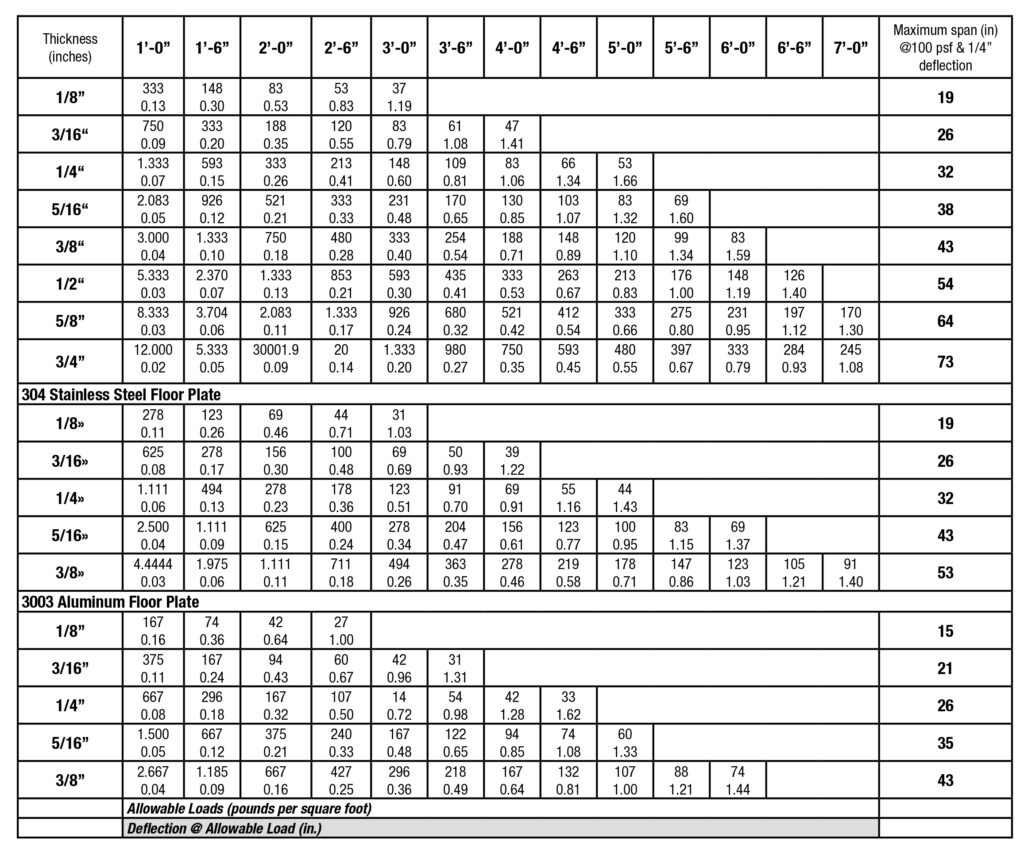 Algrip | Slip-Resistant | Peterson Company