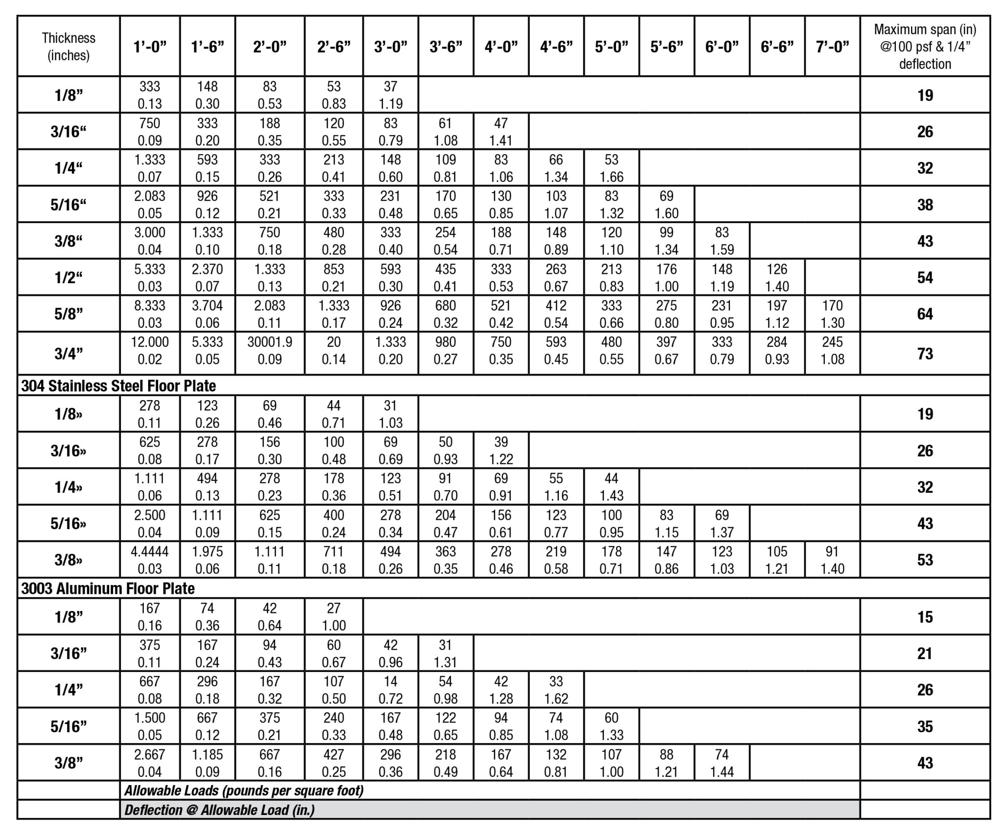 Algrip | Slip-Resistant | Peterson Company