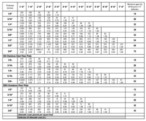 Algrip | Slip-Resistant | Peterson Company