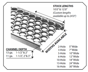 Perf-O-Grip | Metal Grating | Peterson Company