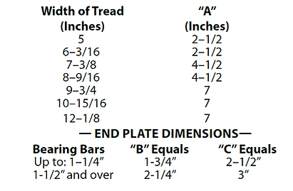 Stair Treads - Peterson Company Steel Division