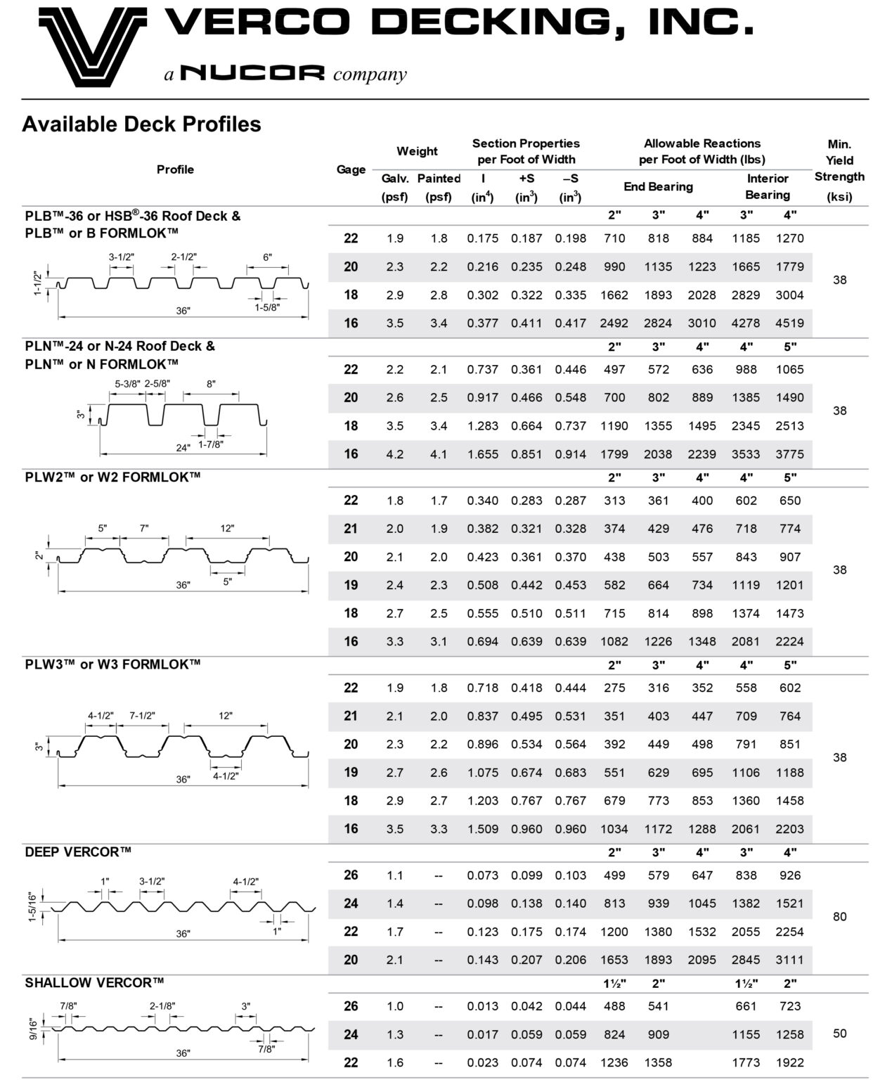 Roof & Floor Decking | Peterson Company