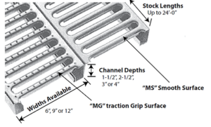 Grate-Lock | Plank Grating | Peterson Company