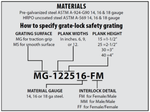 Grate-Lock | Plank Grating | Peterson Company